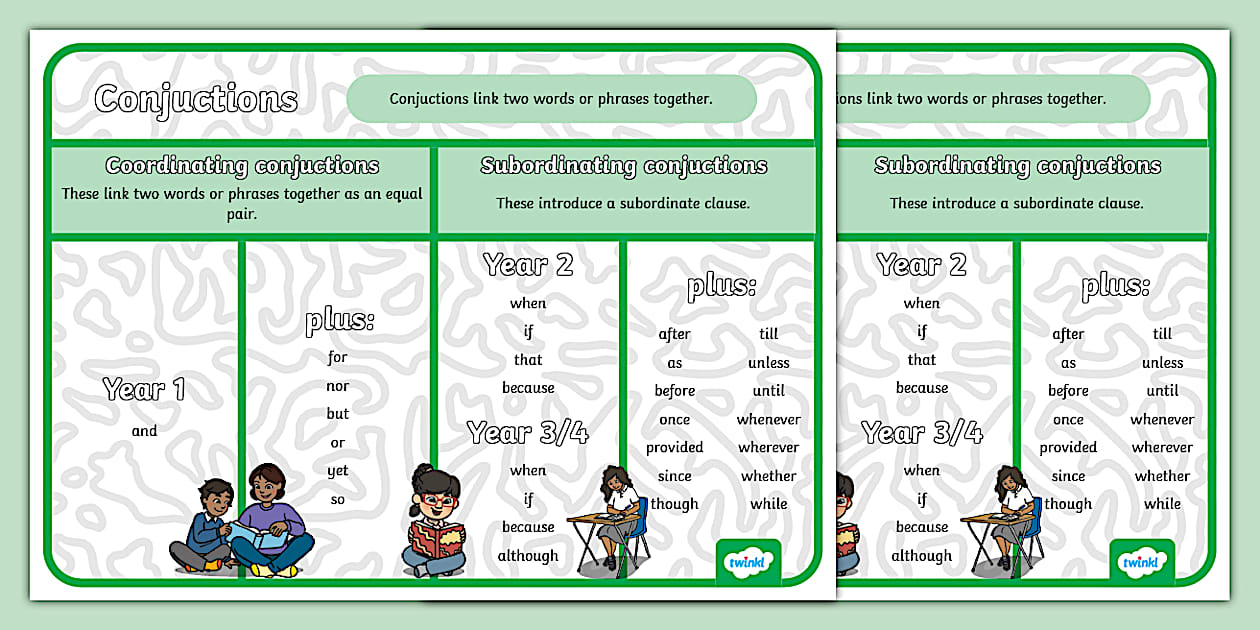 Word Mat | List of Conjunctions | Primary Resources - Twinkl