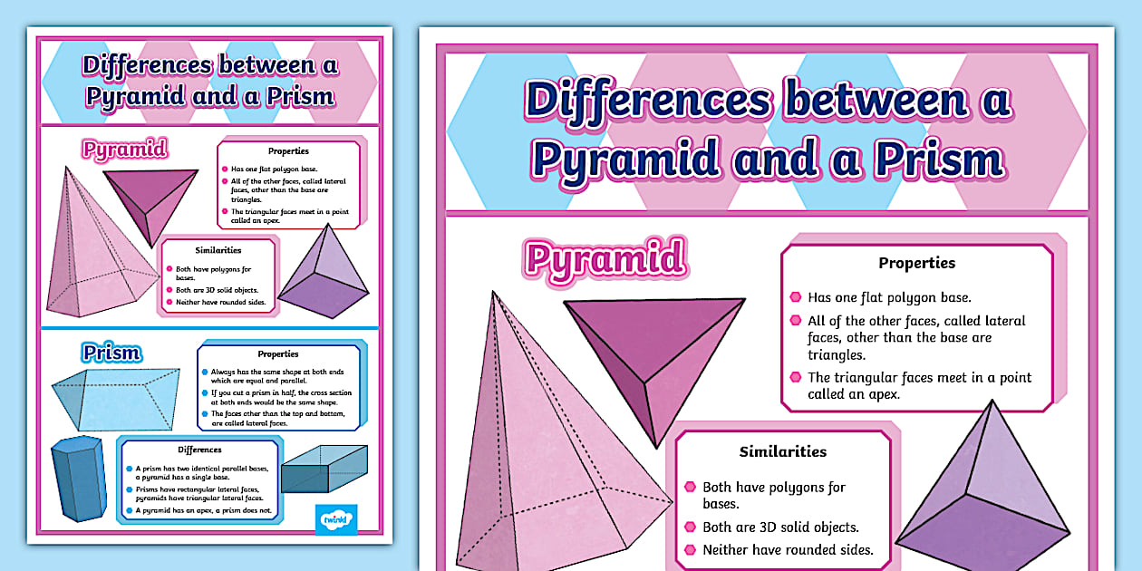 Difference Between a Pyramid and a Prism Poster - Twinkl