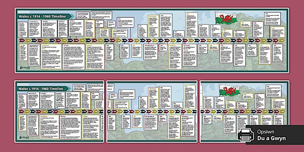 Wales Start of the 20th Century to Mid-Century Timeline
