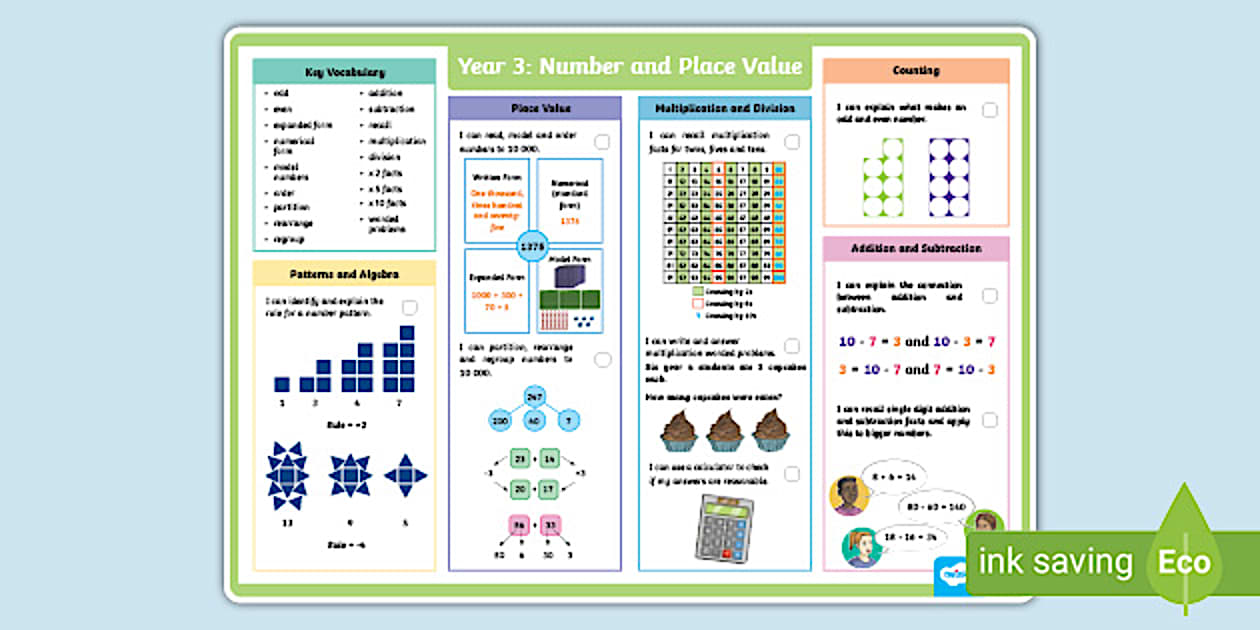 Year 3 Number and Place Value Maths Knowledge Organiser