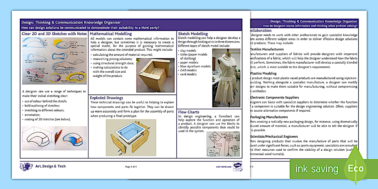 Design: Thinking and Communication Knowledge Organiser
