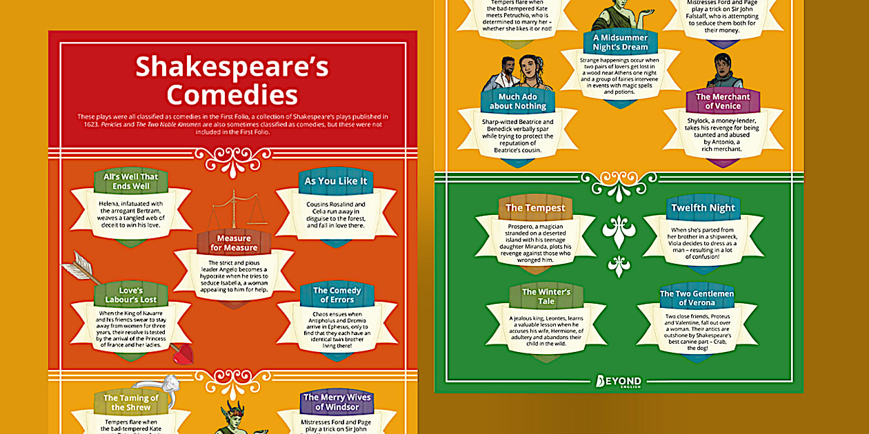 Shakespeare Comedy Plays List Poster | Junior Cycle English