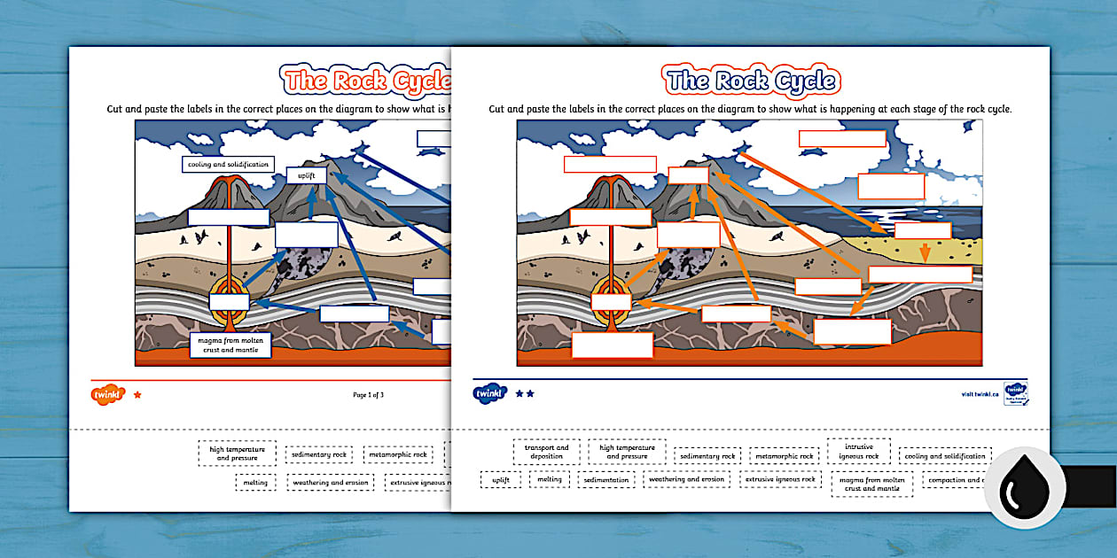Rock Cycle Labelling Activity (teacher made) - Twinkl