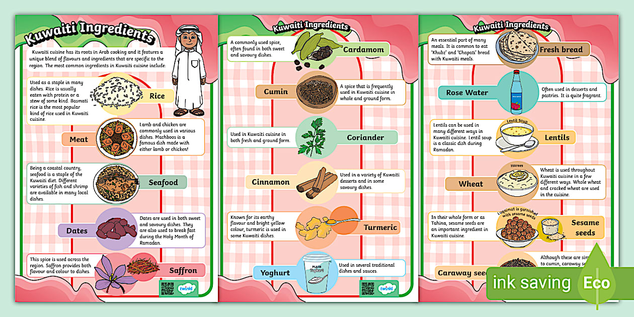 All About Kuwaiti Ingredients - Poster (Teacher-Made)