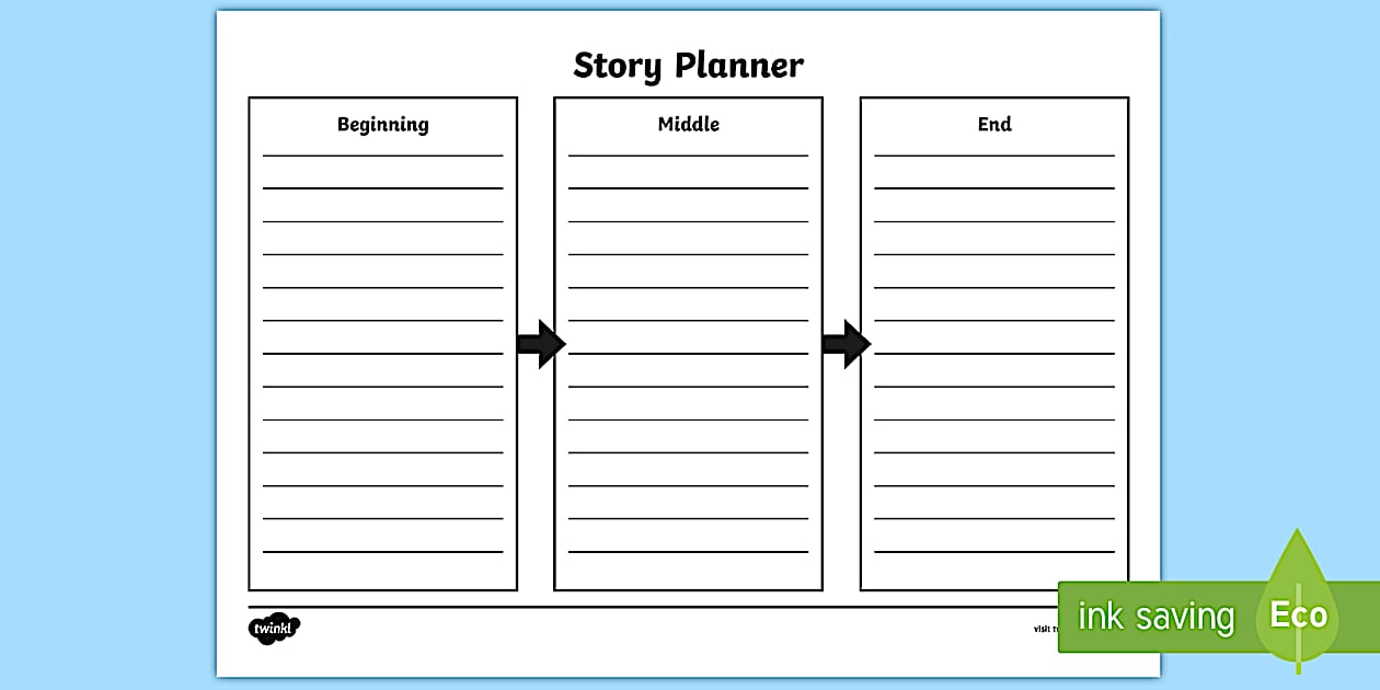 Narrative Planning Writing Template (Teacher-Made) - Twinkl