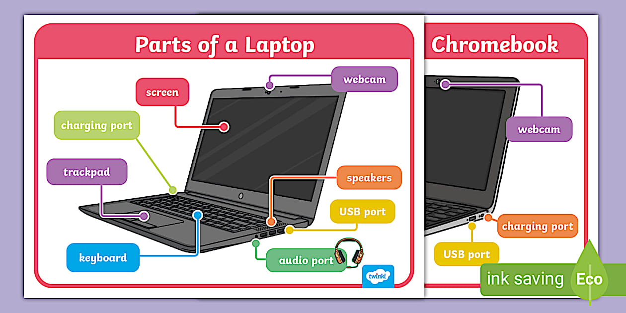 KS1 Parts of a Laptop Display Poster - Twinkl UK - Computing