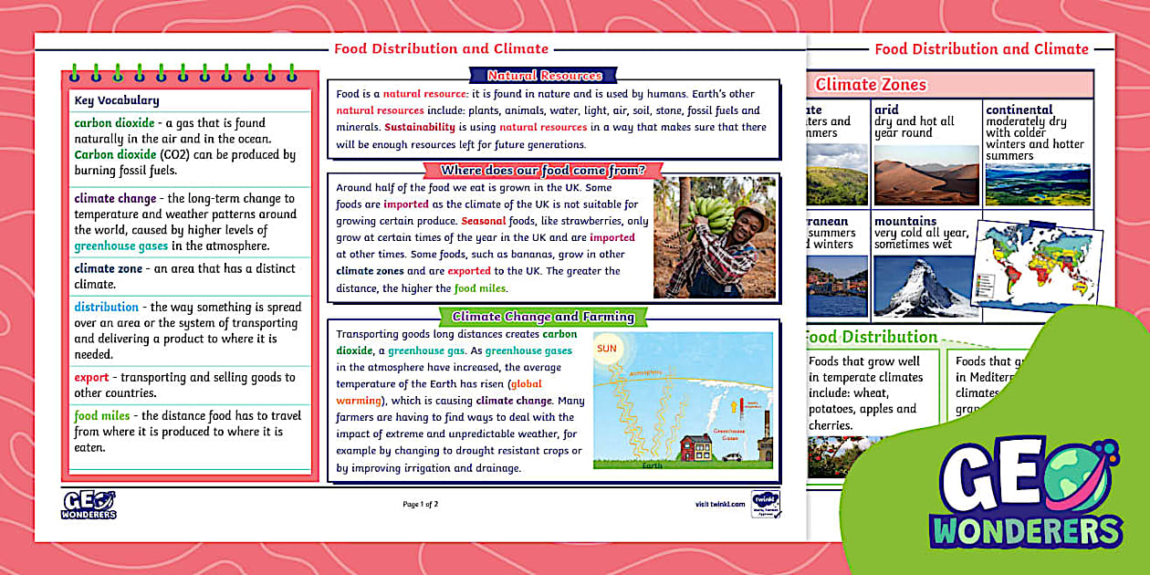 Food Distribution & Climate Knowledge Organiser - Twinkl