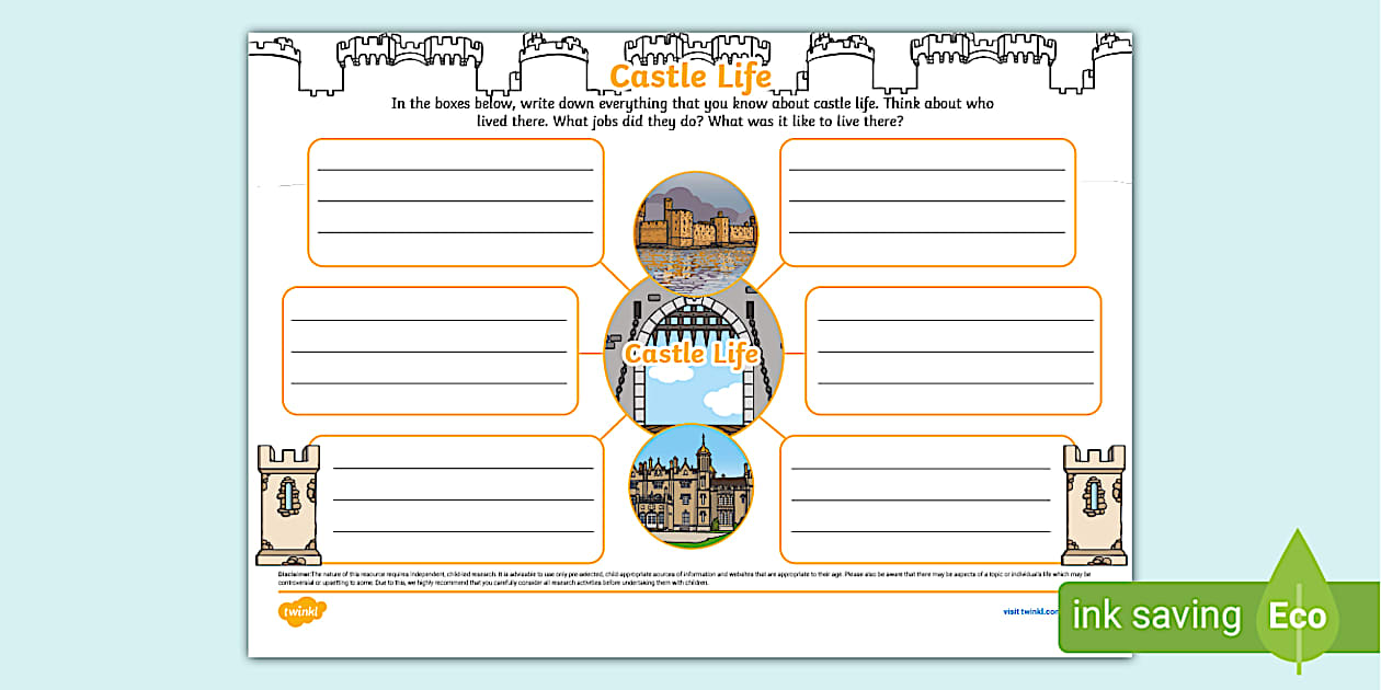Castle Life Mind Map (teacher made) - Twinkl
