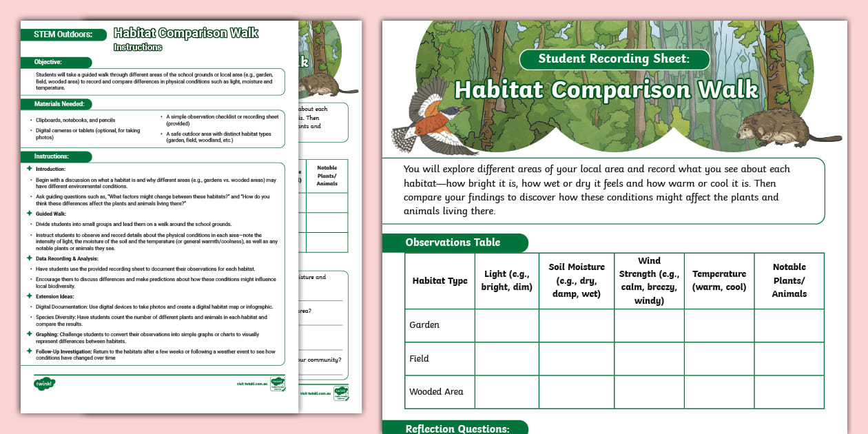 STEM Outdoors: Habitat Comparison Walk (Teacher-Made)