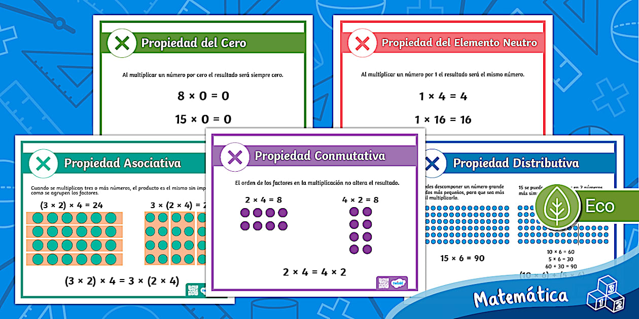 Póster: Propiedades de la Multiplicación - Twinkl