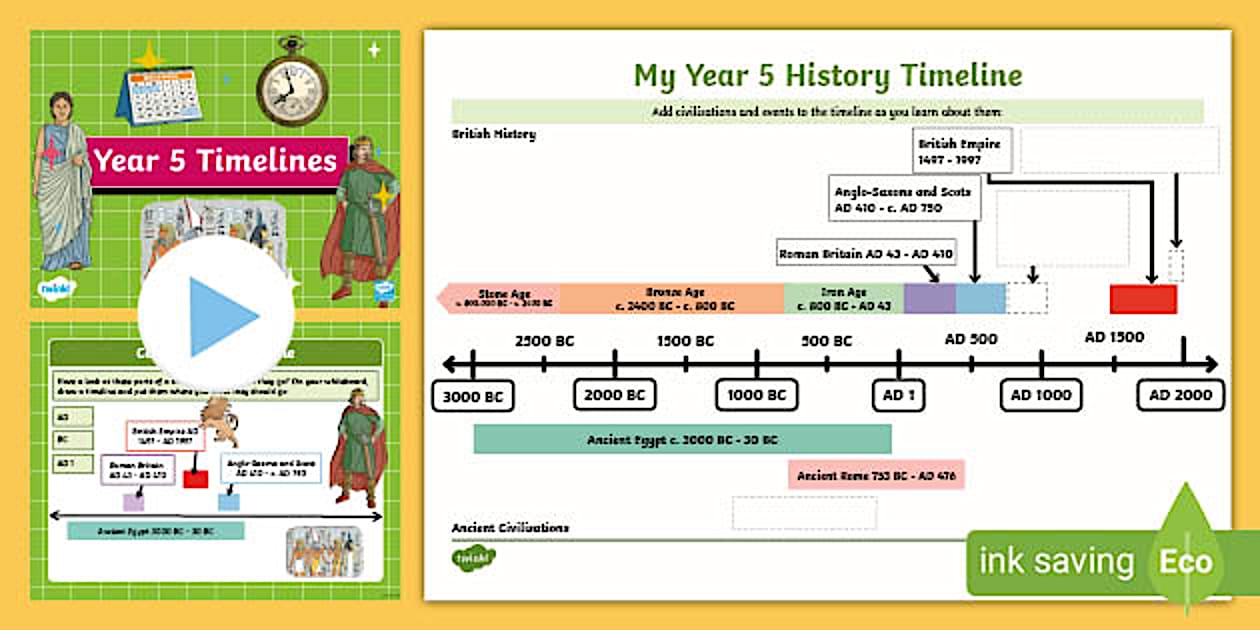 KS2 Year 5 History Timelines Teaching Pack (teacher made)
