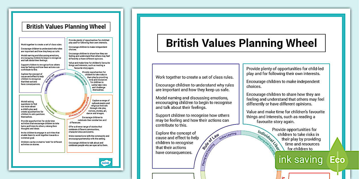 EYFS British Values Wheel Display Poster | Twinkl - Twinkl