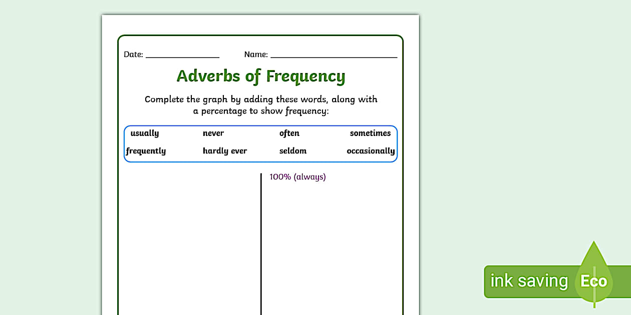 Adverbs Worksheet KS2 - Usually Sometimes Never Worksheet