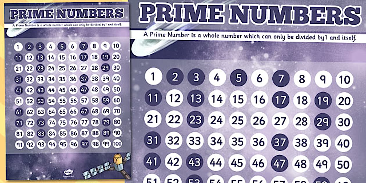 Prime Numbers Poster (teacher made) - Twinkl
