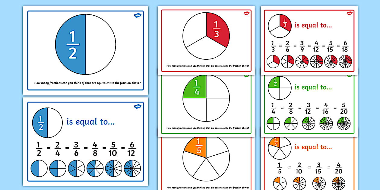 Editable Equivalent Fractions Posters (teacher made)