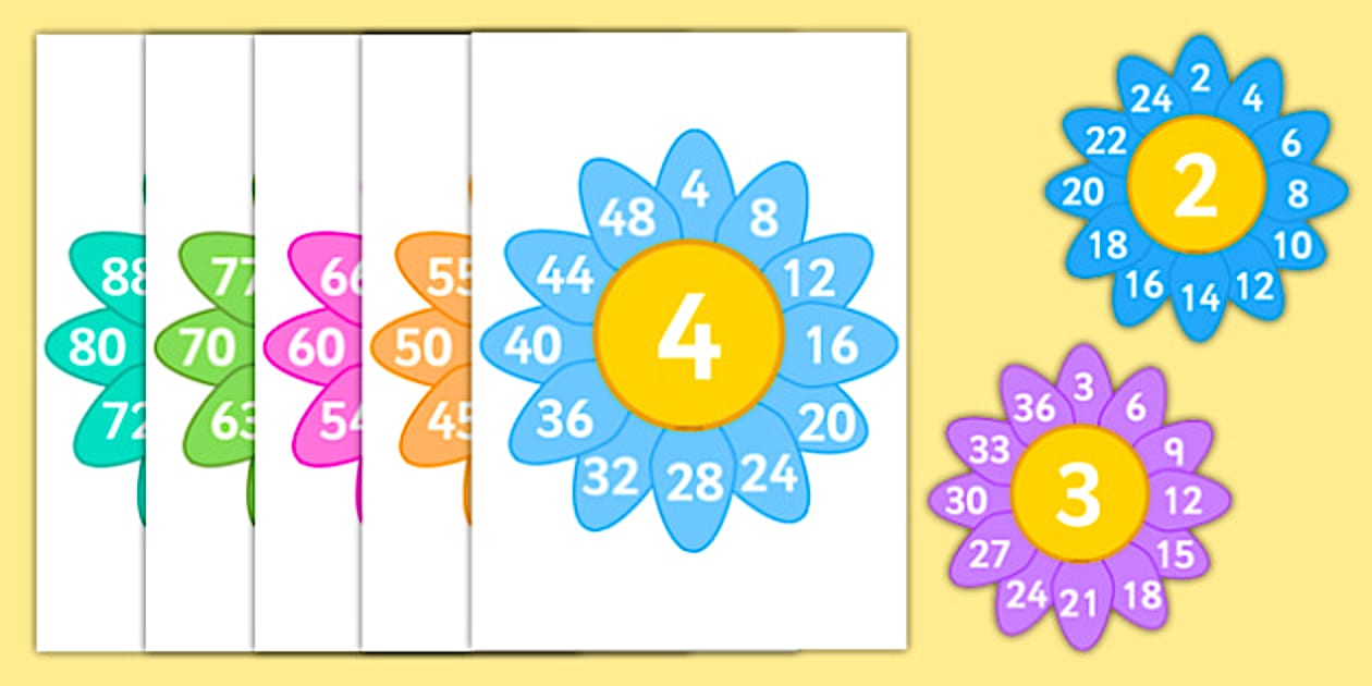 Numeri multipli sui fiori (l'insegnante ha fatto) - Twinkl