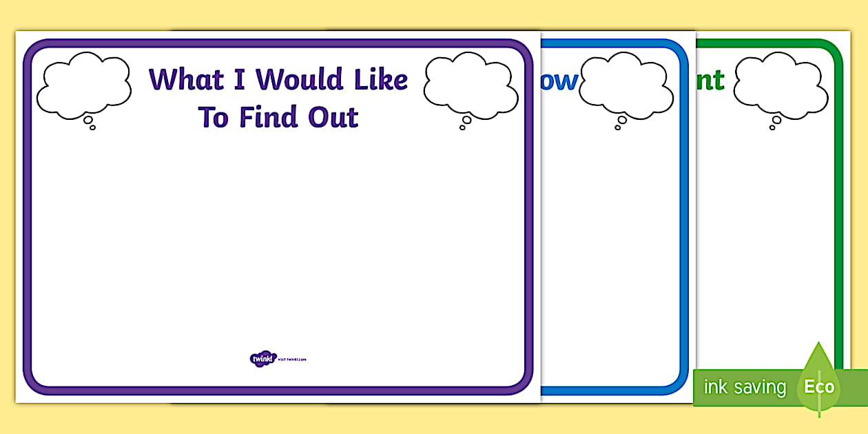 Editable KWL Posters (teacher made) - Twinkl