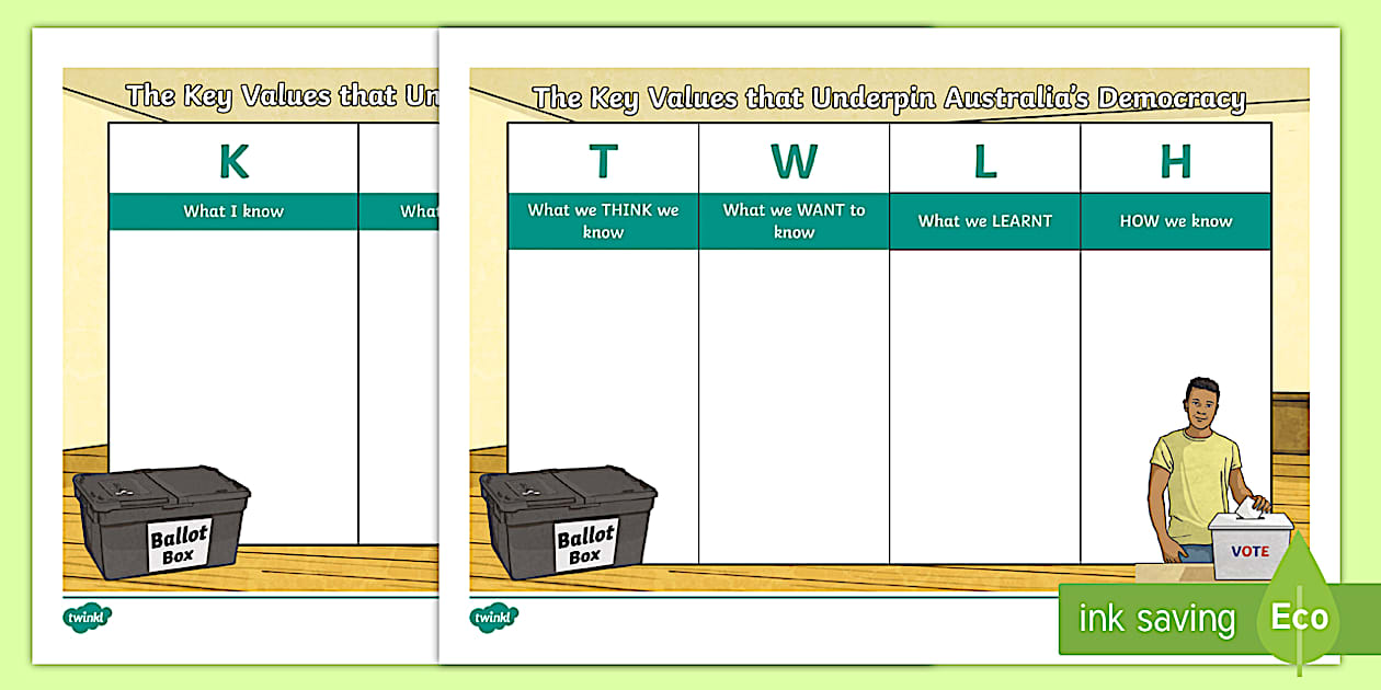 The Key Values That Underpin Australia's Democracy KWL Grid