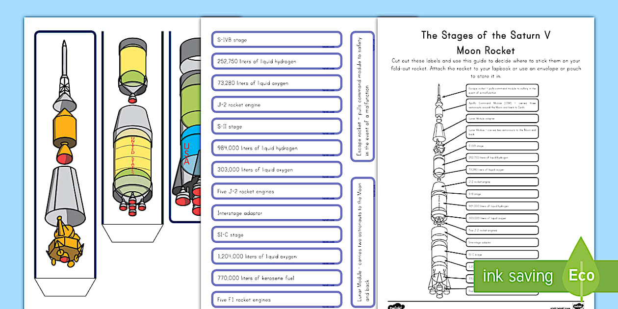 The Stages of the Saturn V Rocket Worksheet (teacher made)