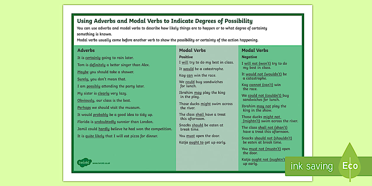 Year 5 SPaG Adverbs and Modal Verbs for Possibility Word Mat