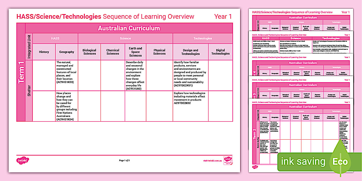 This Year 1 HASS, Science and Technologies Sequence of Learning ...