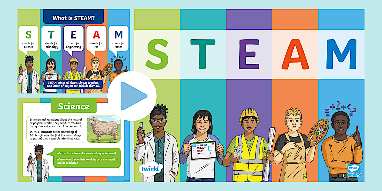 What is STEAM? PowerPoint (teacher made) - Twinkl
