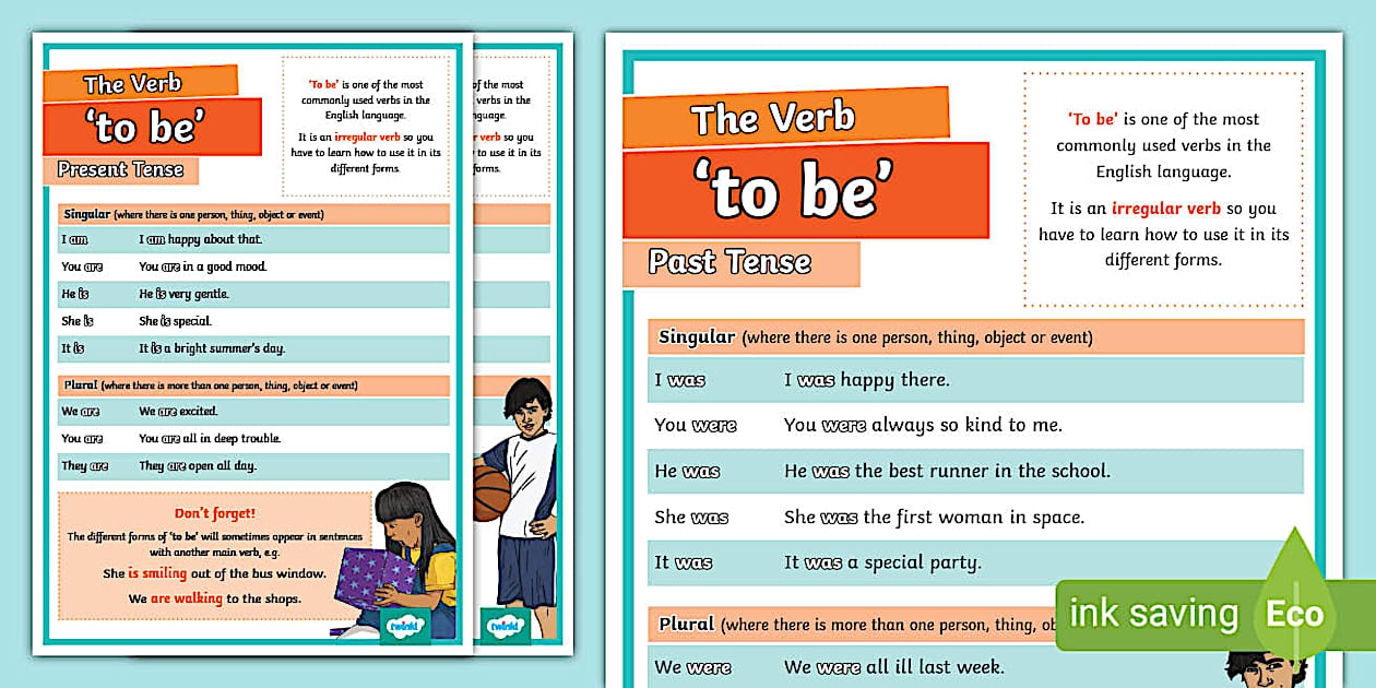 Using the Verb to be Present and Past Tense Posters - Twinkl