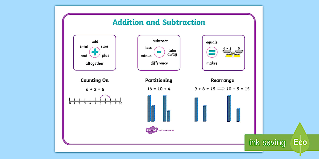 TAS Year 1 Addition and Subtraction Word Mat - Twinkl