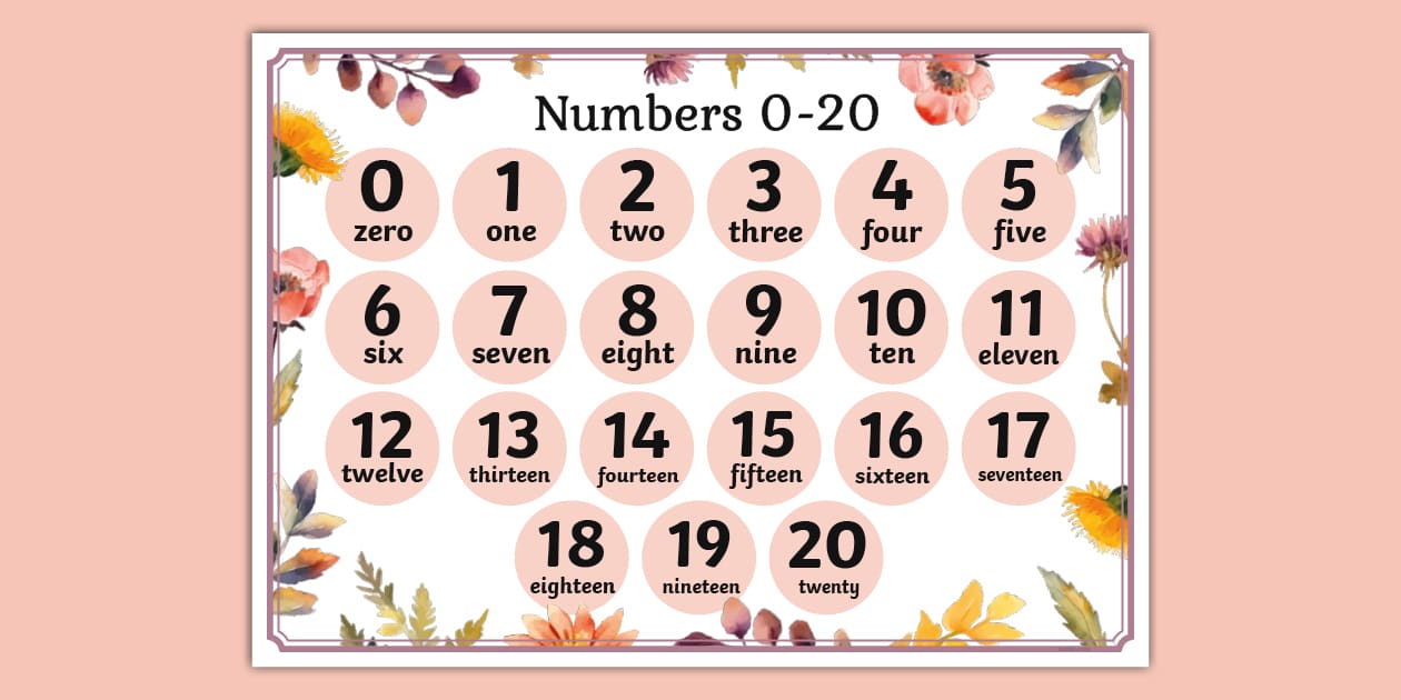 👉 Wildflower Botanical Numbers 0-20 Display Poster - Twinkl