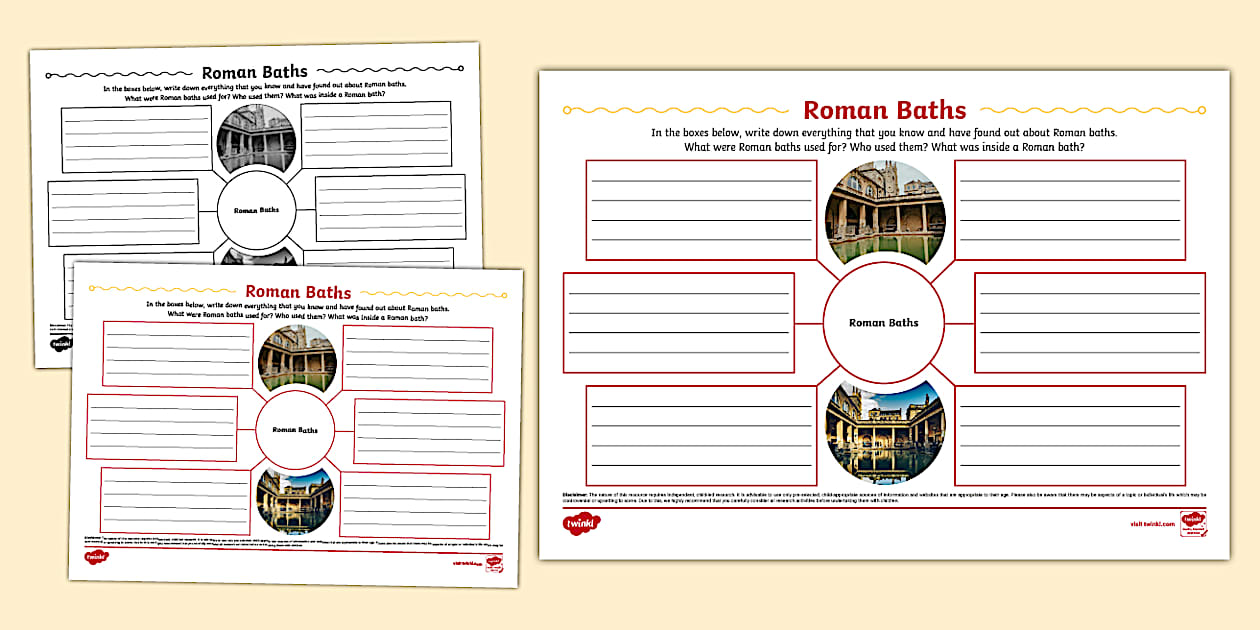 Roman Baths Mind Map