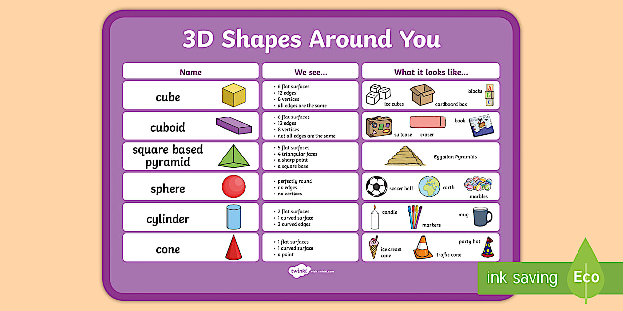 3D Shapes Properties with Examples Display Poster - Twinkl