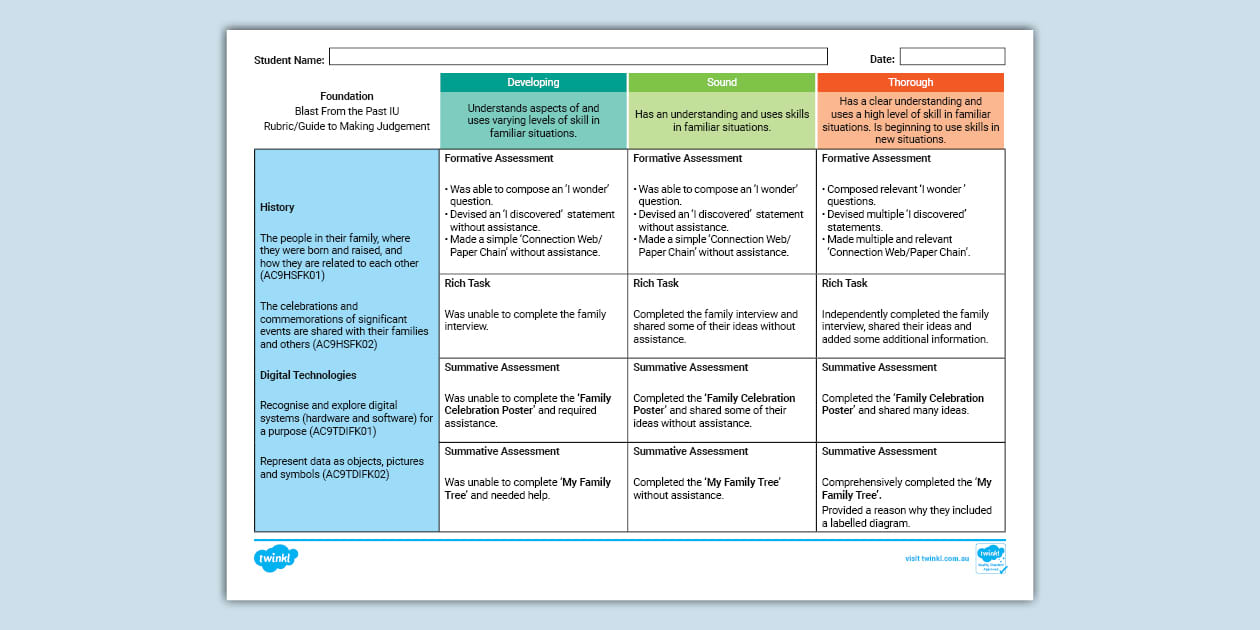 Blast From the Past Foundation IU Assessment Rubric - Twinkl