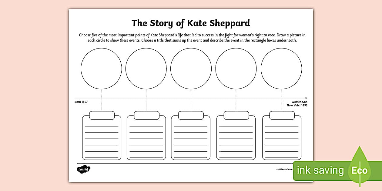Kate Sheppard Timeline Activity (Hecho por educadores)