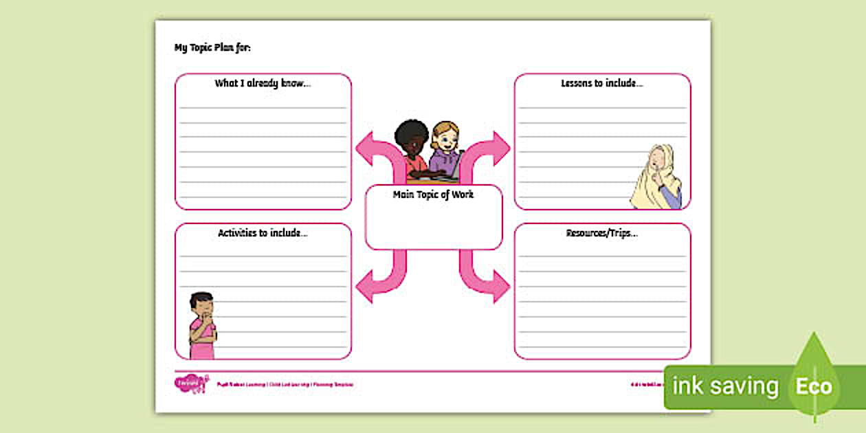 Editable Pupil Voice Child Led Learning Planning Template