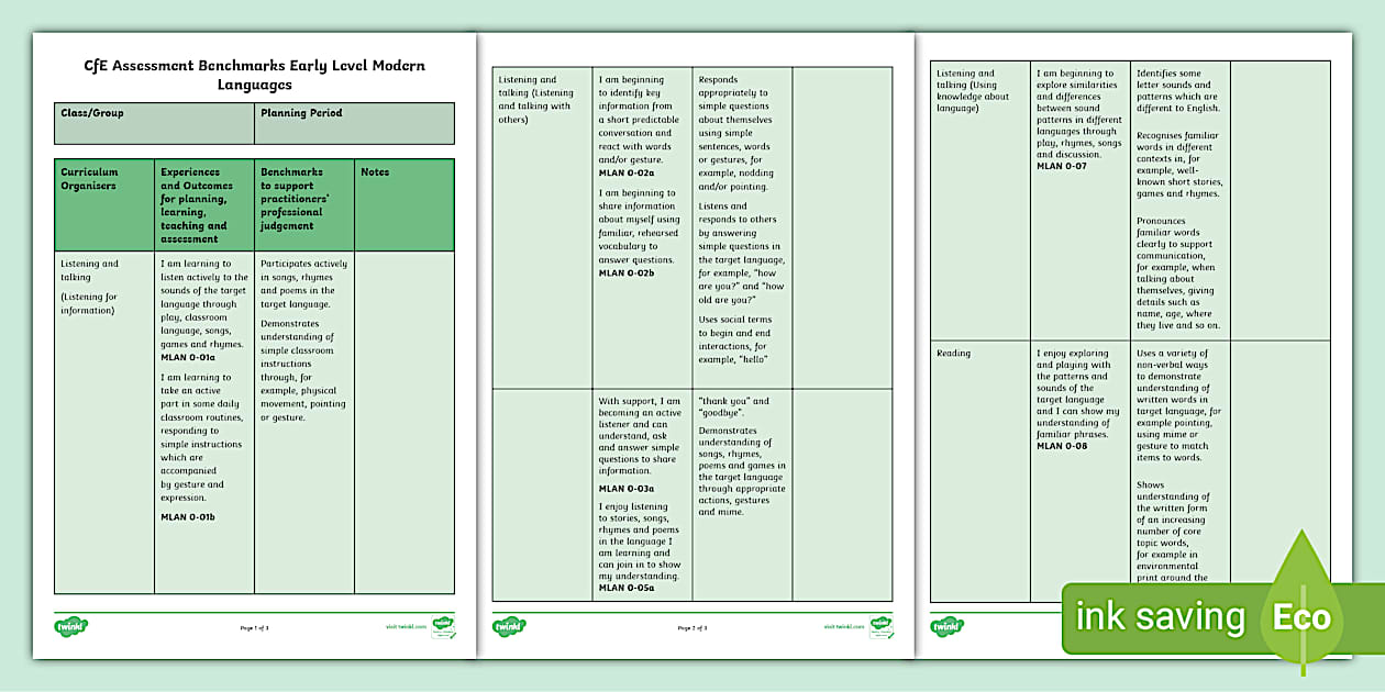 CfE Early Level Modern Languages Benchmarks Assessment Tracker