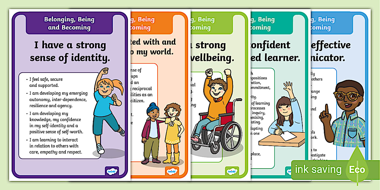 Editable Belonging, Being and Becoming Learning Outcomes Posters