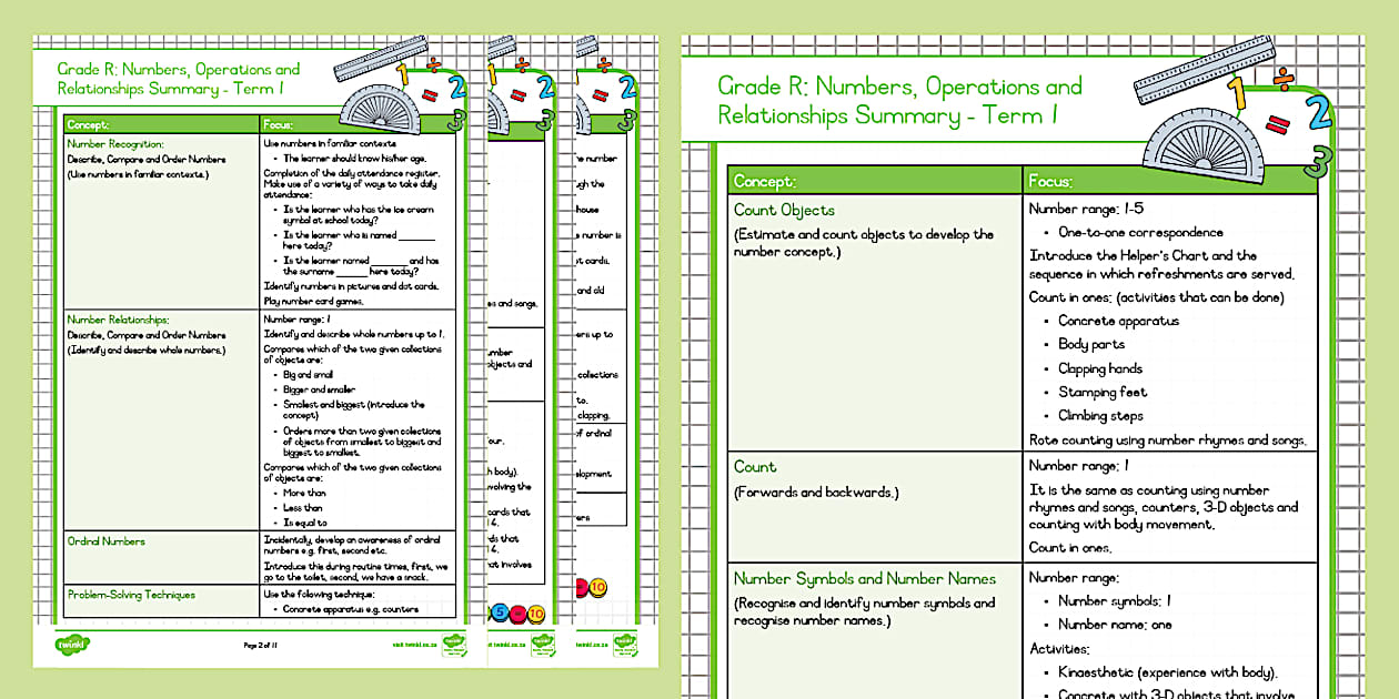 Grade R: Termly Numbers, Operations and Relationships Summary