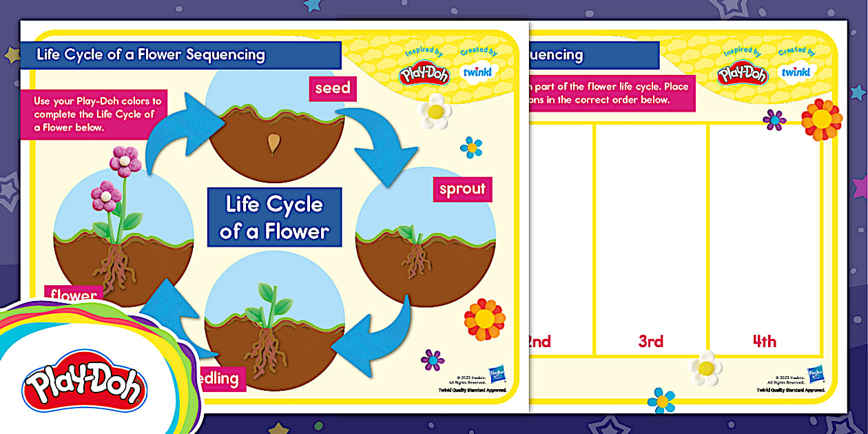 FREE! - Play-Doh: Life Cycle of a Flower Sequencing Activity Mats