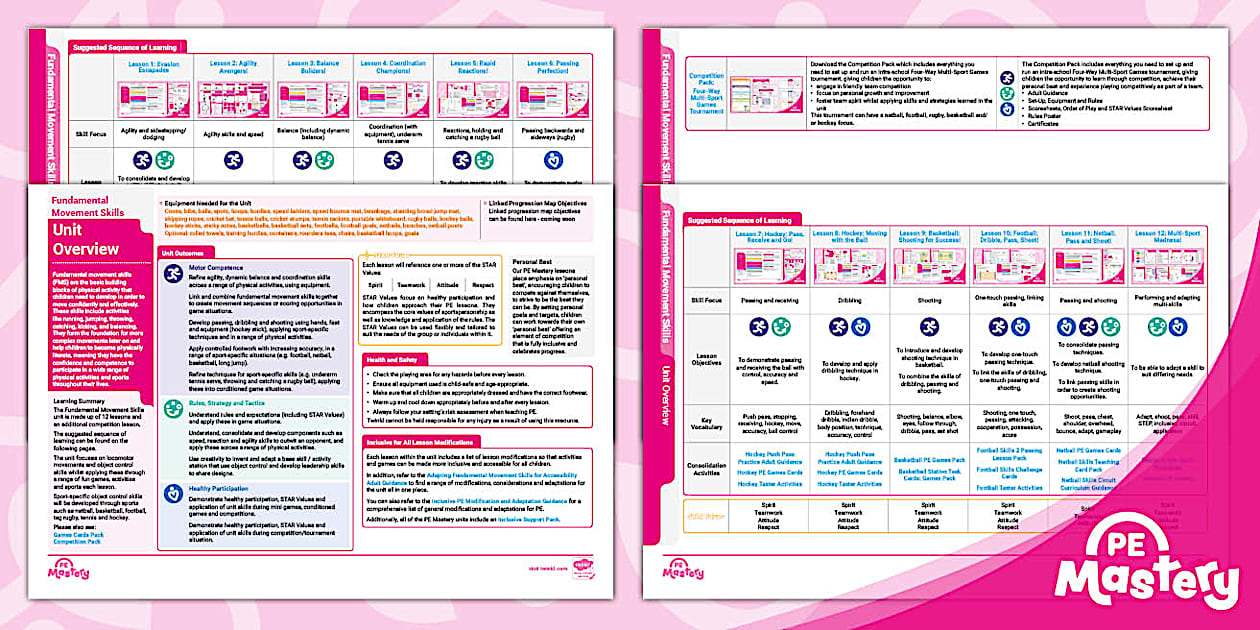 Y5 Fundamental Movement Skills PE Planning and Unit Overview