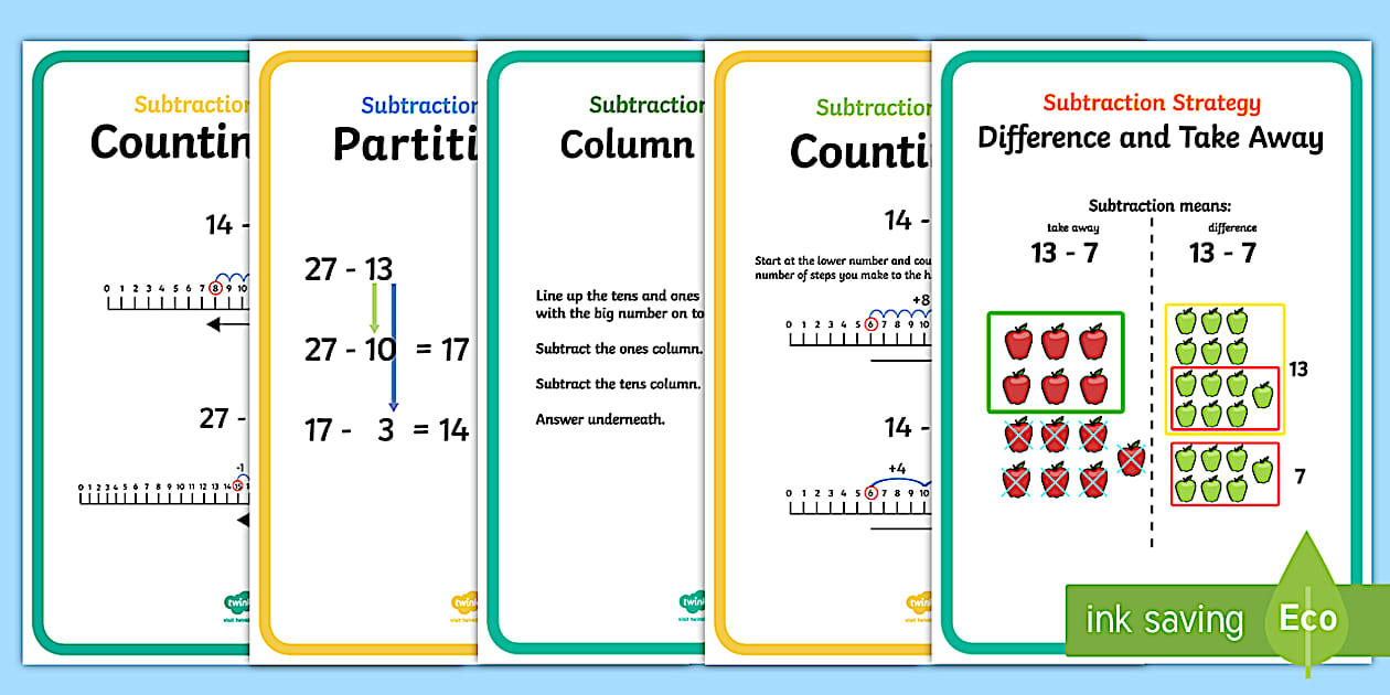 Editable KS1 Subtraction Strategies Display Posters - Twinkl