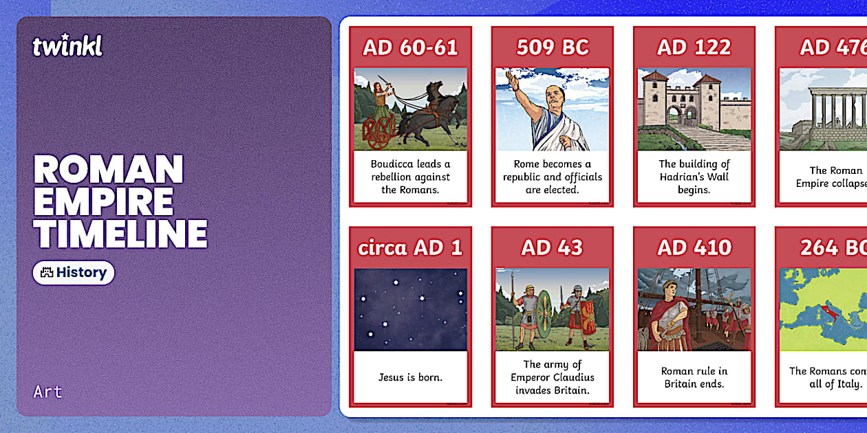The Roman Empire Timeline Ordering Activity | History