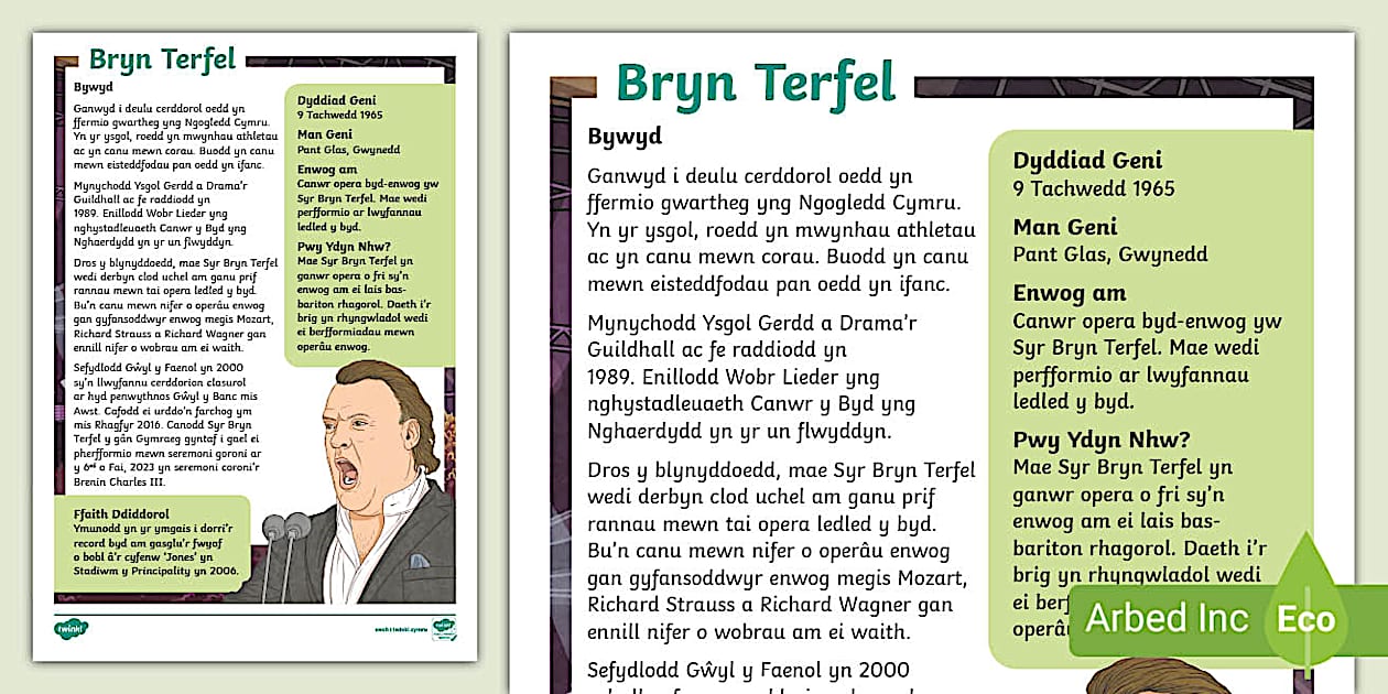 Ffeil Ffeithiau Syr Bryn Terfel