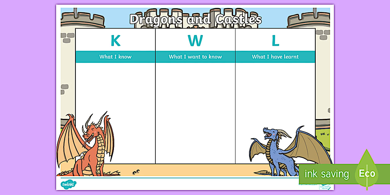 Editable Dragons and Castles KWL Grid (teacher made)