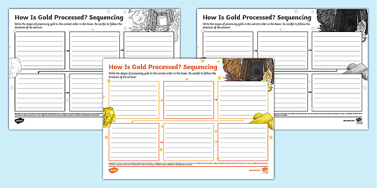 How Is Gold Processed? Sequencing Mind Map - Twinkl