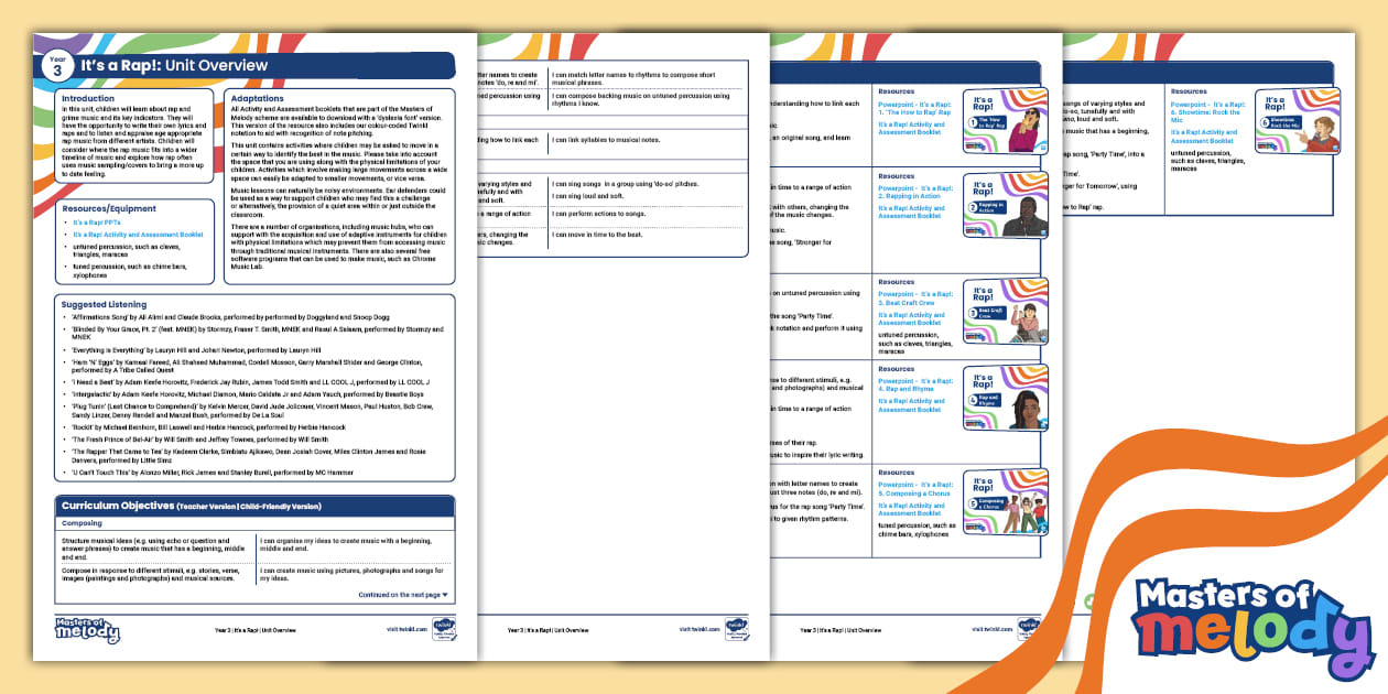👉 Year 3 It's A Rap! - Unit Overview (teacher made)