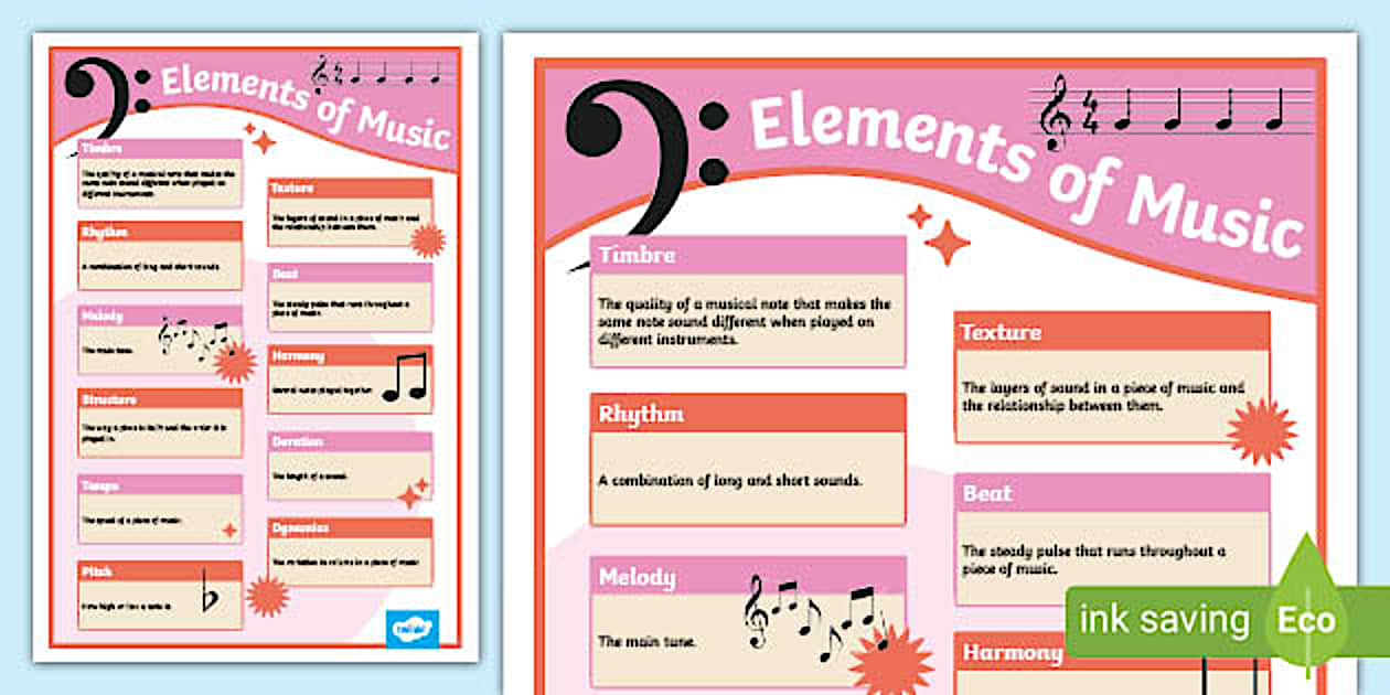 👉 Elements of Music Poster KS2 Music Vocabulary - Twinkl