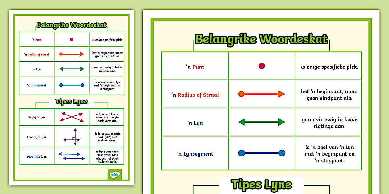 Meetkunde Woordeskat Plakkaat (teacher made) - Twinkl
