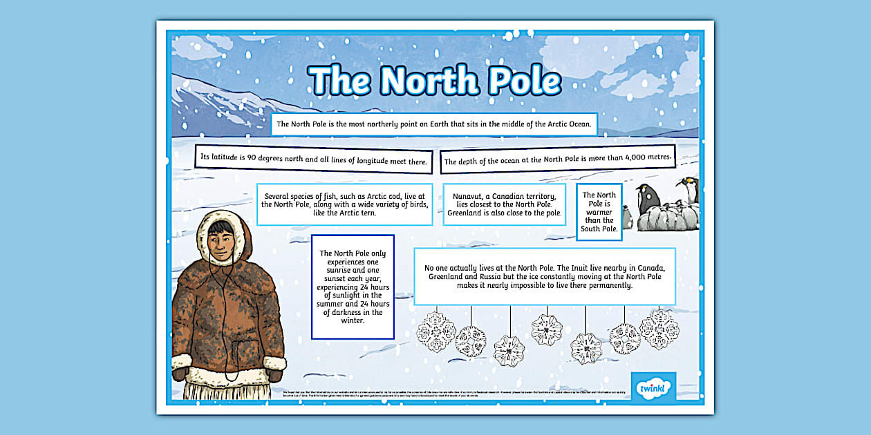 North Pole Facts for Kids Display Poster