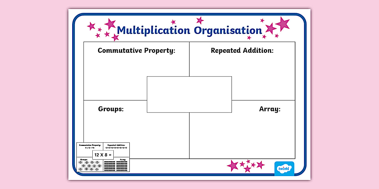 Back To School: Multiplication Organiser Poster KS2 - Twinkl