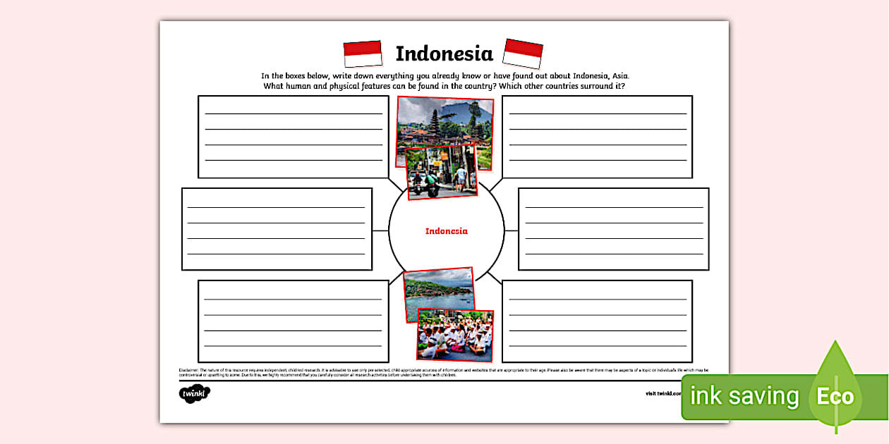 Indonesia Mind Map,Indonesia (Teacher-Made) - Twinkl